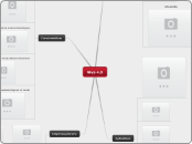 Web 4.0 - Mind Map